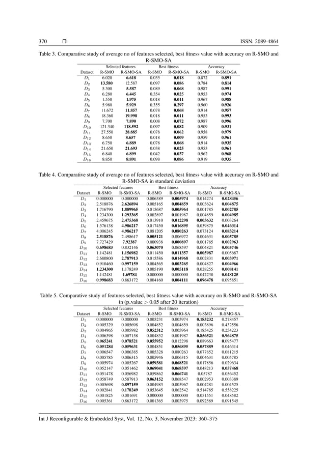 A hybrid wrapper spider monkey optimization-simulated annealing model for optimal feature ...
