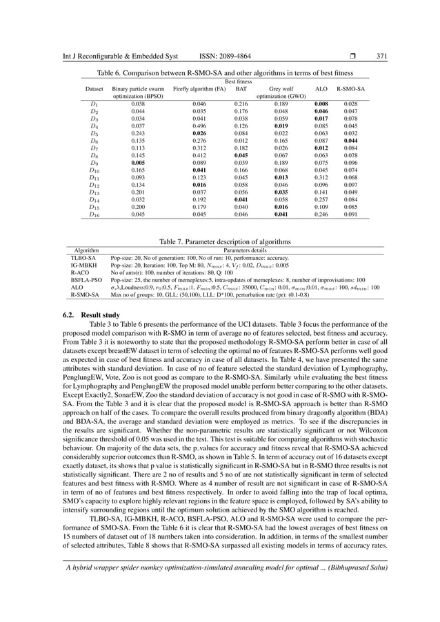 A hybrid wrapper spider monkey optimization-simulated annealing model ...