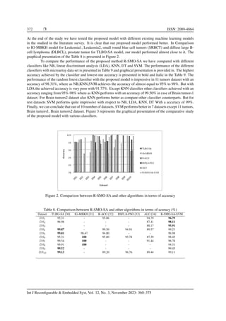 A hybrid wrapper spider monkey optimization-simulated annealing model for optimal feature ...