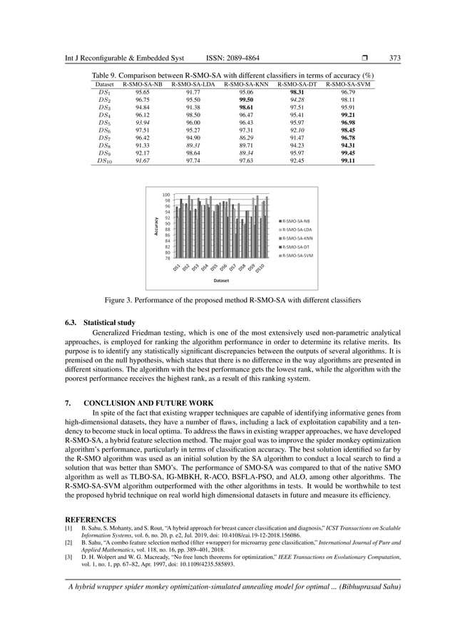 A hybrid wrapper spider monkey optimization-simulated annealing model for optimal feature ...