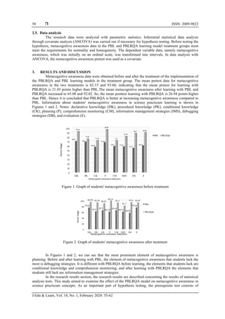 PBLRQA model to the development of metacognitive awareness in pre-service teachers | PDF