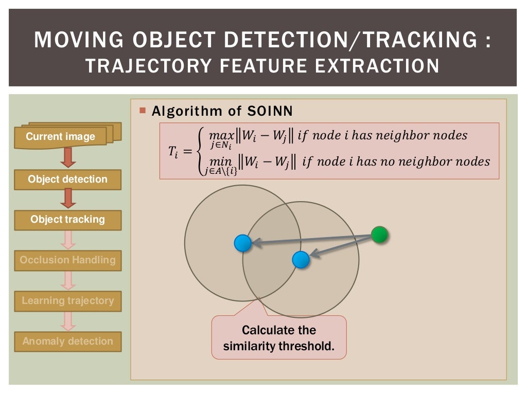 Abnormal Object Detection Under Various Environments Using Self Organ…