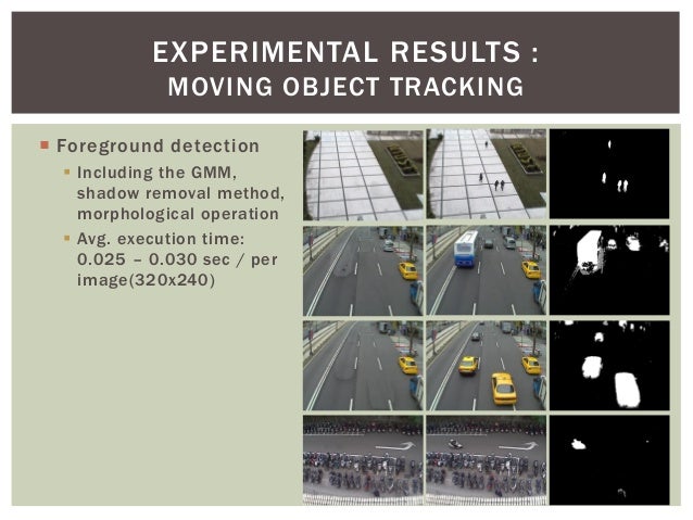 Abnormal Object Detection under Various Environments Using Self-Organ…