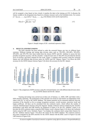 K-nearest neighbor based facial emotion recognition using effective features | PDF