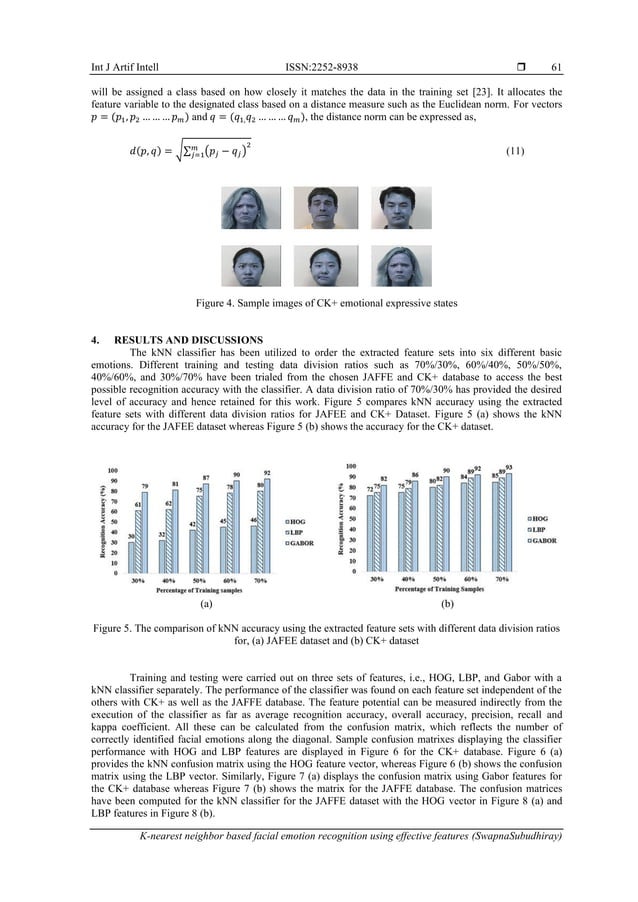 K-nearest neighbor based facial emotion recognition using effective features | PDF