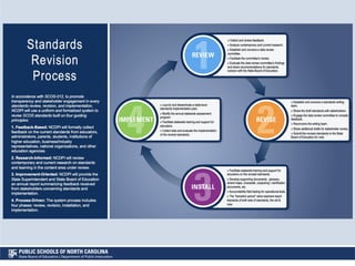 6-12 unpacking documents | PPT
