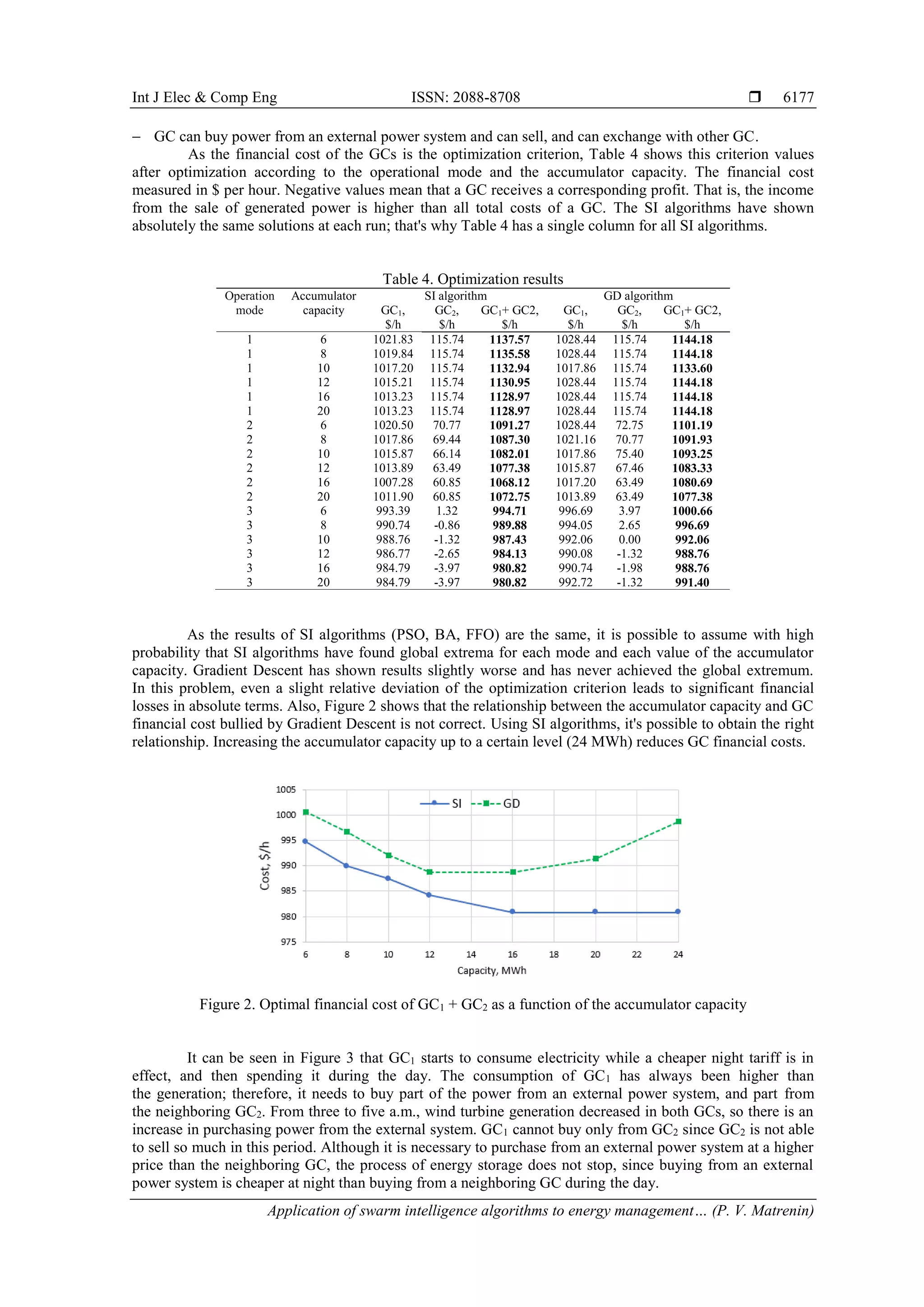Application of swarm intelligence algorithms to energy management of prosumers with wind power ...