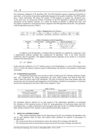 Application of swarm intelligence algorithms to energy management of prosumers with wind power ...
