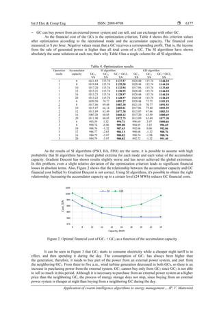 Application of swarm intelligence algorithms to energy management of ...