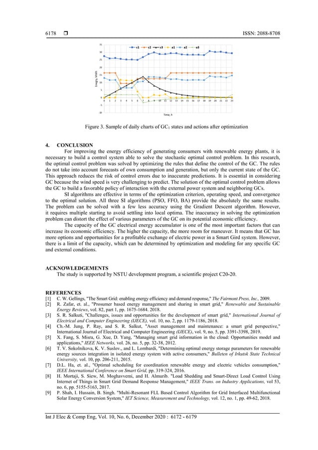 Application of swarm intelligence algorithms to energy management of ...