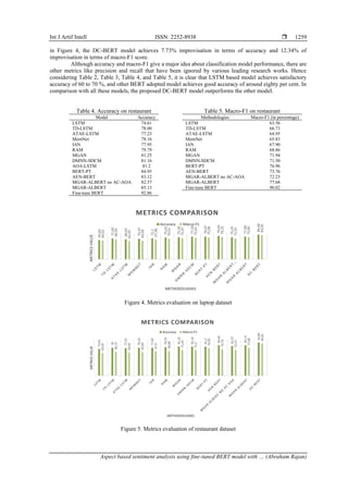 Aspect based sentiment analysis using fine-tuned BERT model with deep context features | PDF