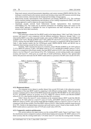 Aspect based sentiment analysis using fine-tuned BERT model with deep context features | PDF ...