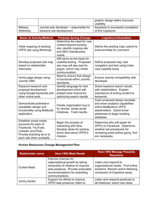 072310 vpfd change_plan | PDF
