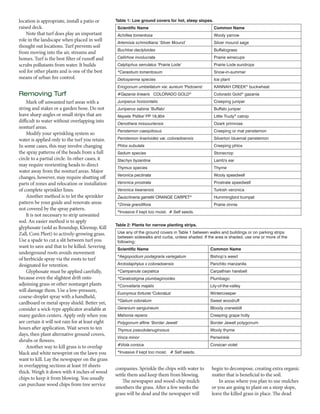 Xeriscaping: Retrofit Your Yard - Colorado State University | PDF ...