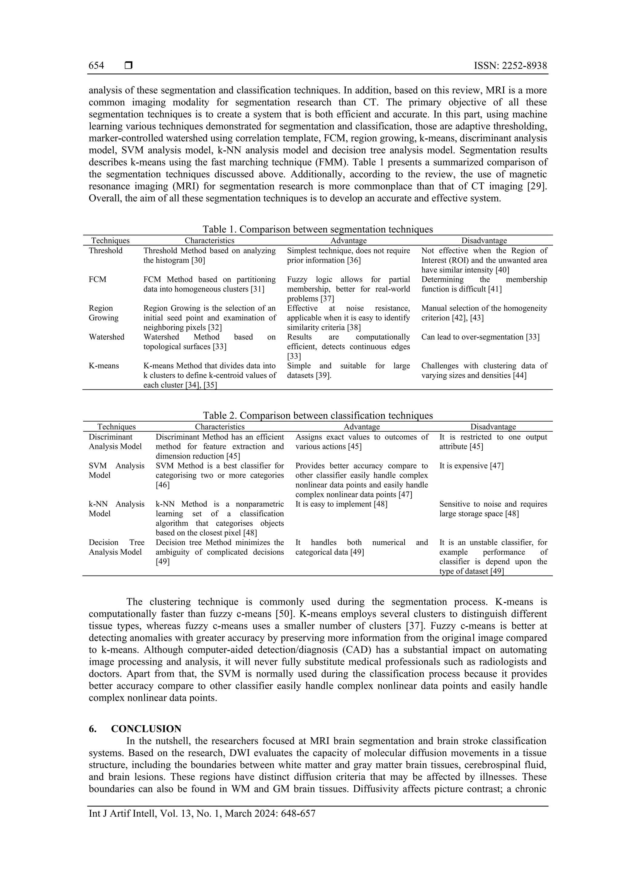 Segmentation and classification techniques used to detect early stroke diagnosis using brain ...