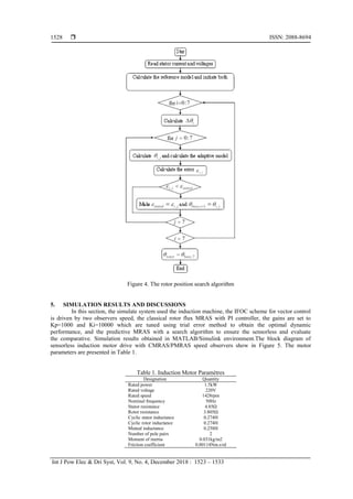 MRAS Speed Sensorless Vector Control of Induction Motor Drives using Predictive Adaptation ...