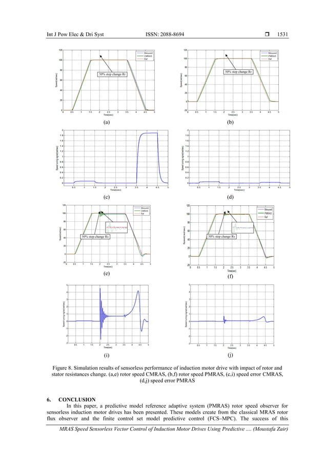 MRAS Speed Sensorless Vector Control of Induction Motor Drives using Predictive Adaptation ...