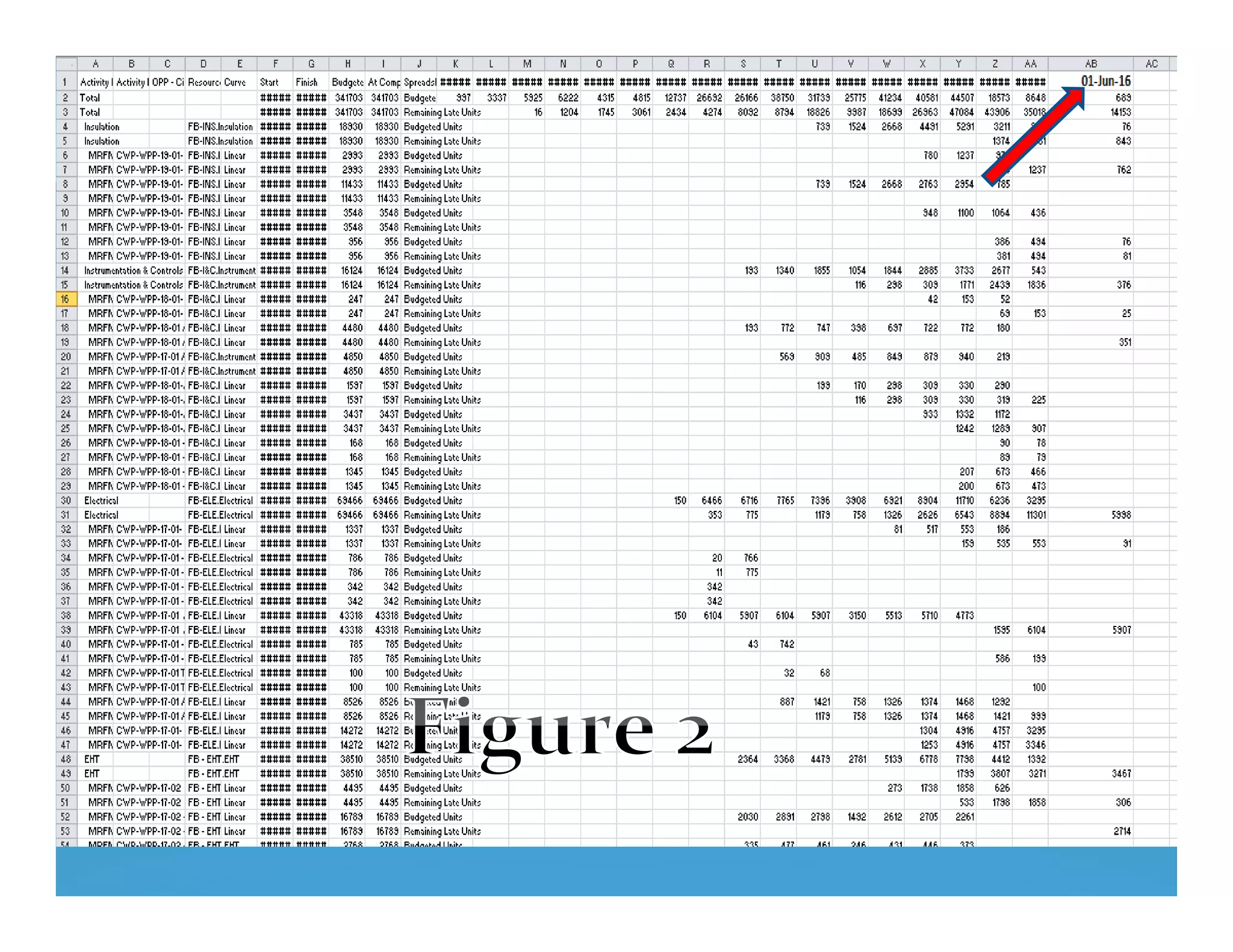 072414 Resource Distribution Copy-Paste Problem | PDF