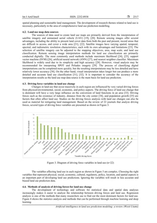 Artificial intelligence in land use prediction modeling: a review | PDF