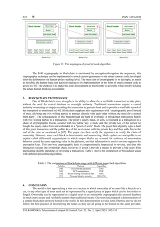 A survey on security and policy aspects of blockchain technology | PDF