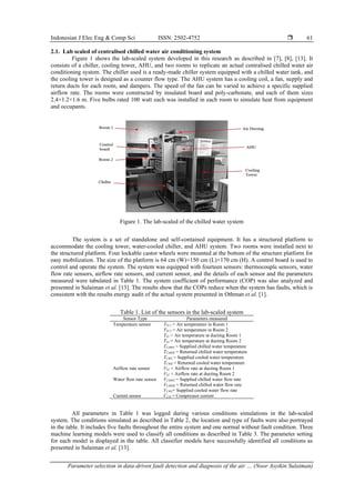Parameter selection in data-driven fault detection and diagnosis of the air conditioning system ...