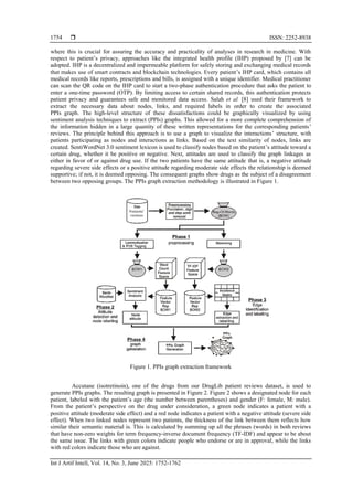Exploring patient-patient interactions graphs by network analysis | PDF
