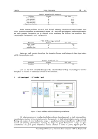 Modelling and Analysis of Induction Motor using LabVIEW | PDF