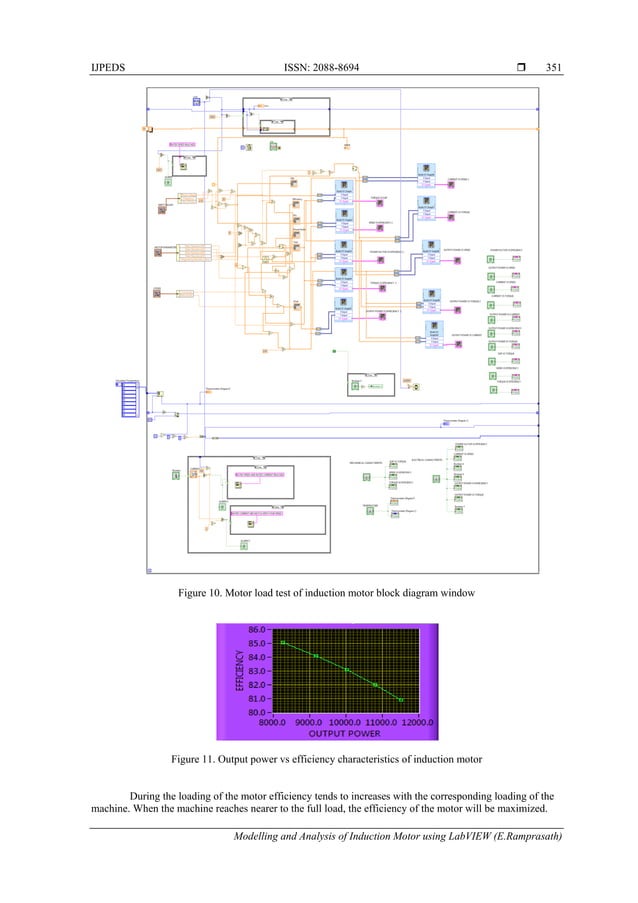 Modelling and Analysis of Induction Motor using LabVIEW | PDF