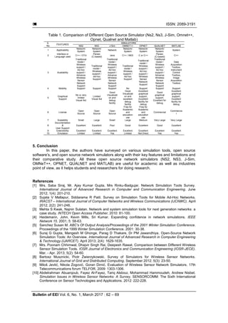 A Survey on Wireless Network Simulators | PDF