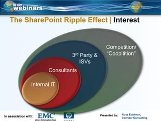 072810aiimwebinar share point and your information architecture | PPT