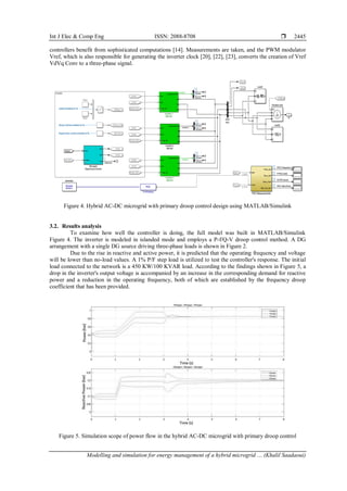 Modelling and simulation for energy management of a hybrid microgrid ...