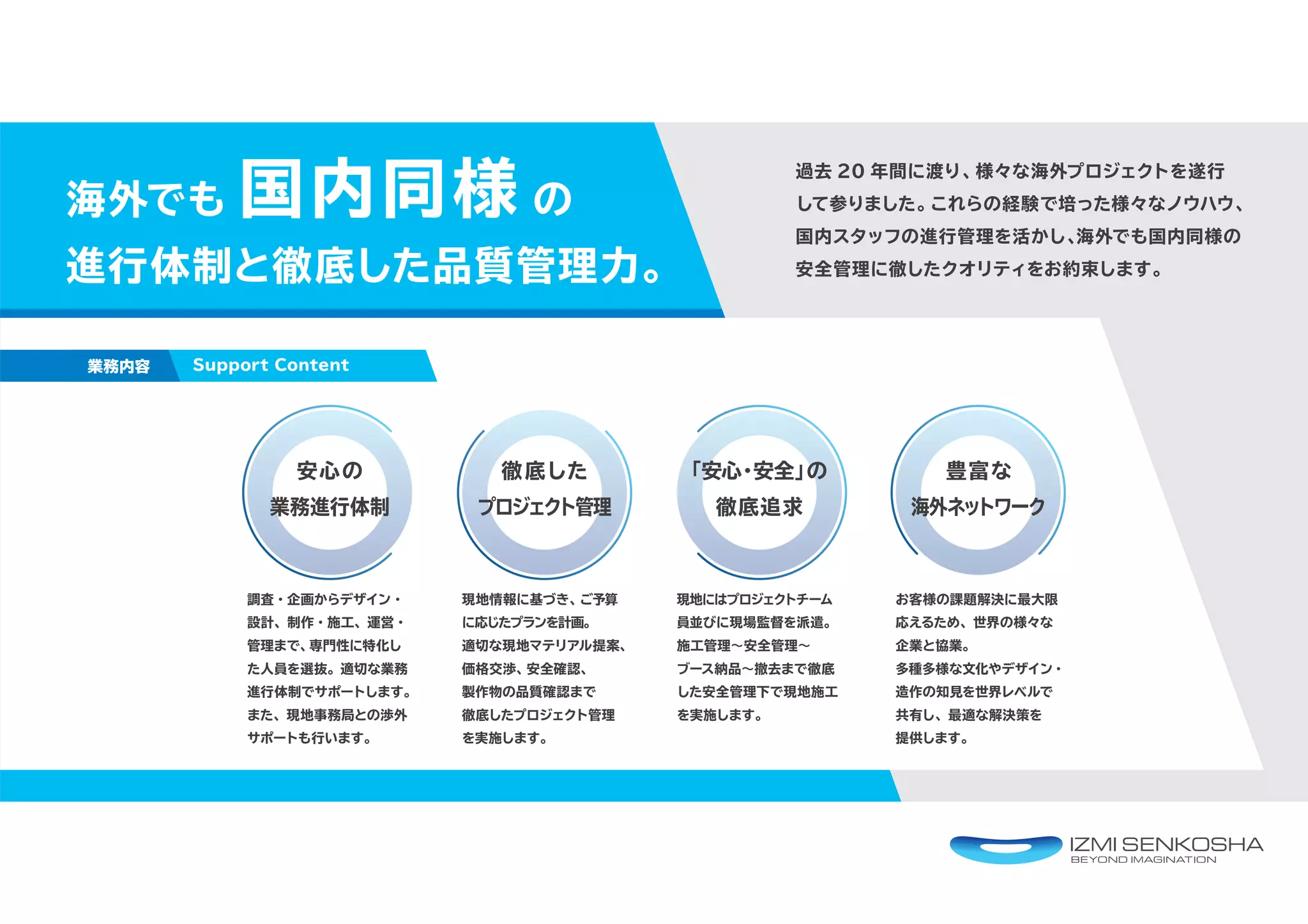 izmi blue line | PPT