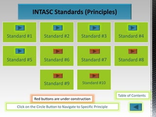 EDU - 260 Educational Portfolio Final | PPT