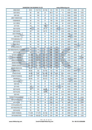 SKF圆锥滚子轴承参数-Taper Roller Bearings Parameter | PDF