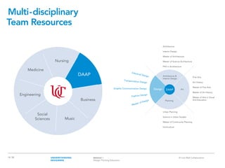 Module 1 - Design Thinking Education for Healthcare | PDF