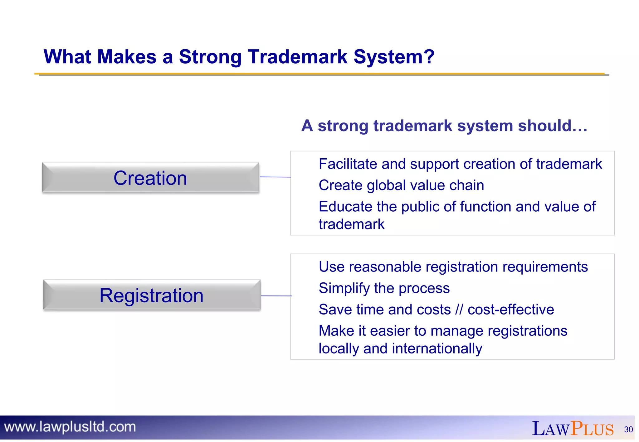 Importance and Impacts of Strong Trademark Protection and Enforcement ...