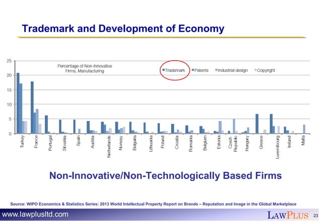Importance and Impacts of Strong Trademark Protection and Enforcement ...