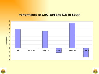 0733 System of Rice Intensification (SRI) and Integrated Crop ...