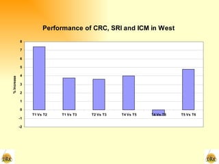 0733 System of Rice Intensification (SRI) and Integrated Crop ...