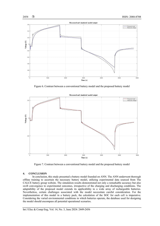 Enhancing battery system identification: nonlinear autoregressive modeling for Li-ion batteries ...