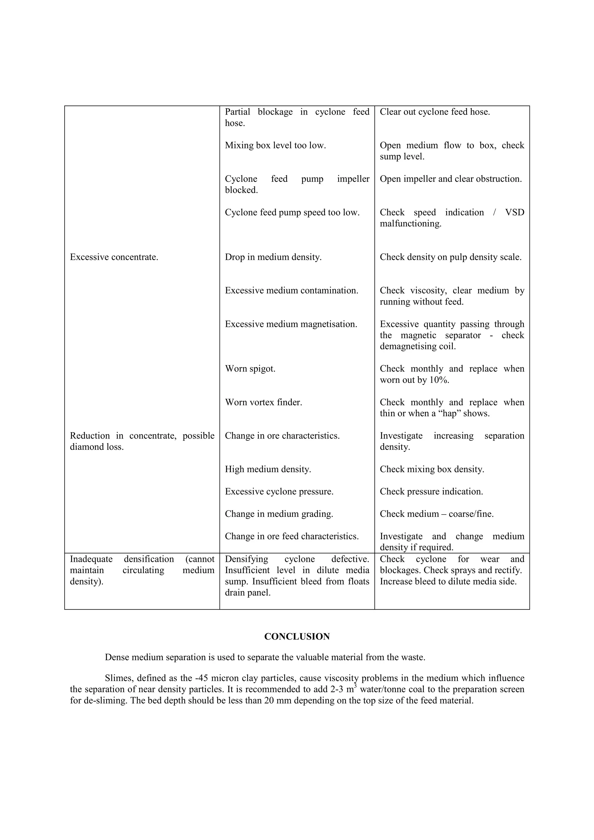 practical-operational-aspects-of-dense-medium-cyclone-separation-9f775 ...