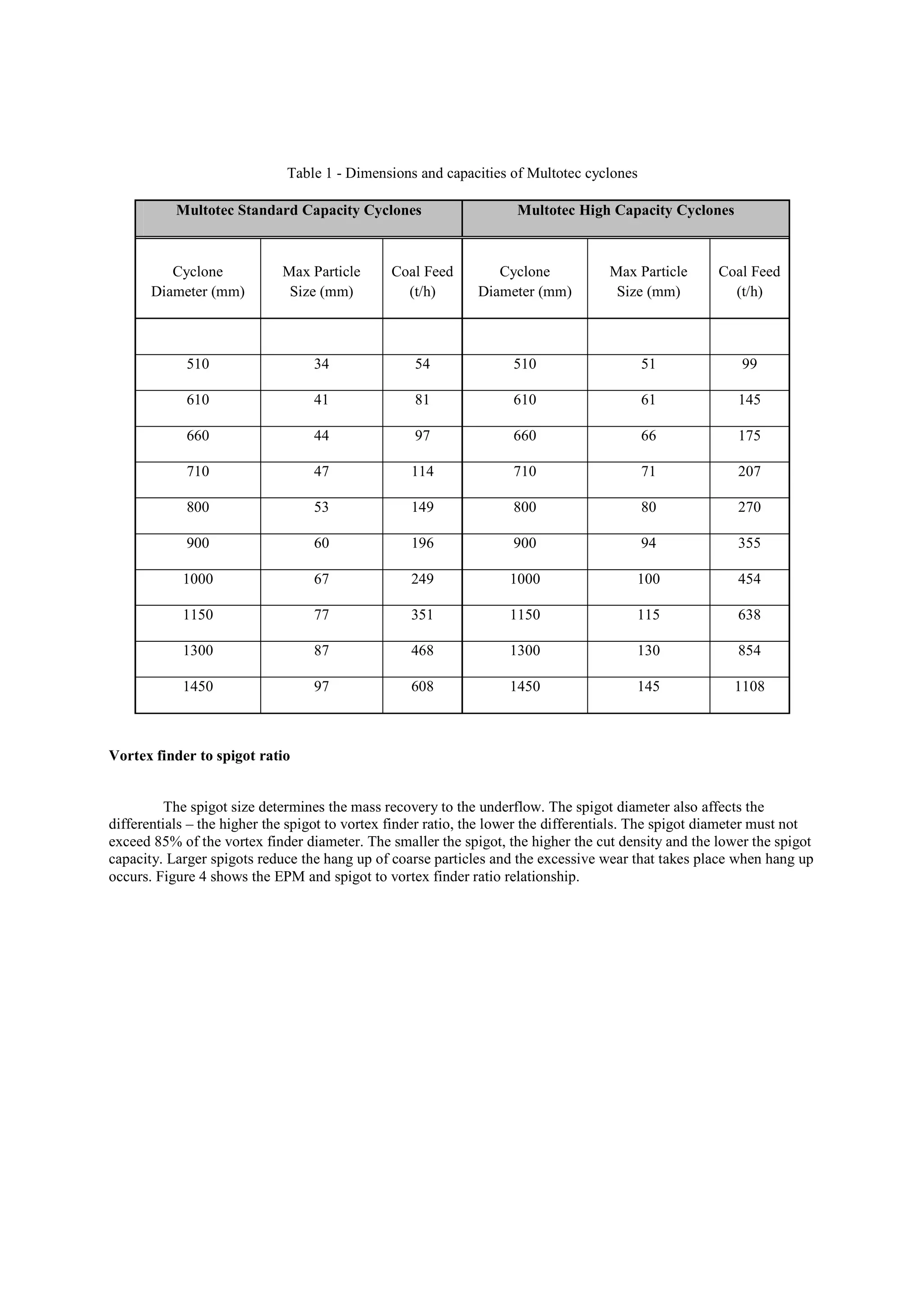 practical-operational-aspects-of-dense-medium-cyclone-separation-9f775 ...