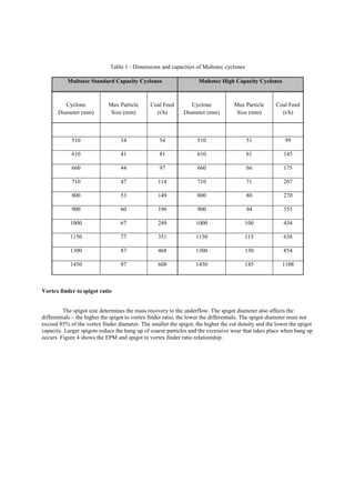 practical-operational-aspects-of-dense-medium-cyclone-separation-9f775 ...