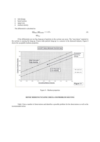 practical-operational-aspects-of-dense-medium-cyclone-separation-9f775 ...