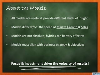 Market Development Models | PPT