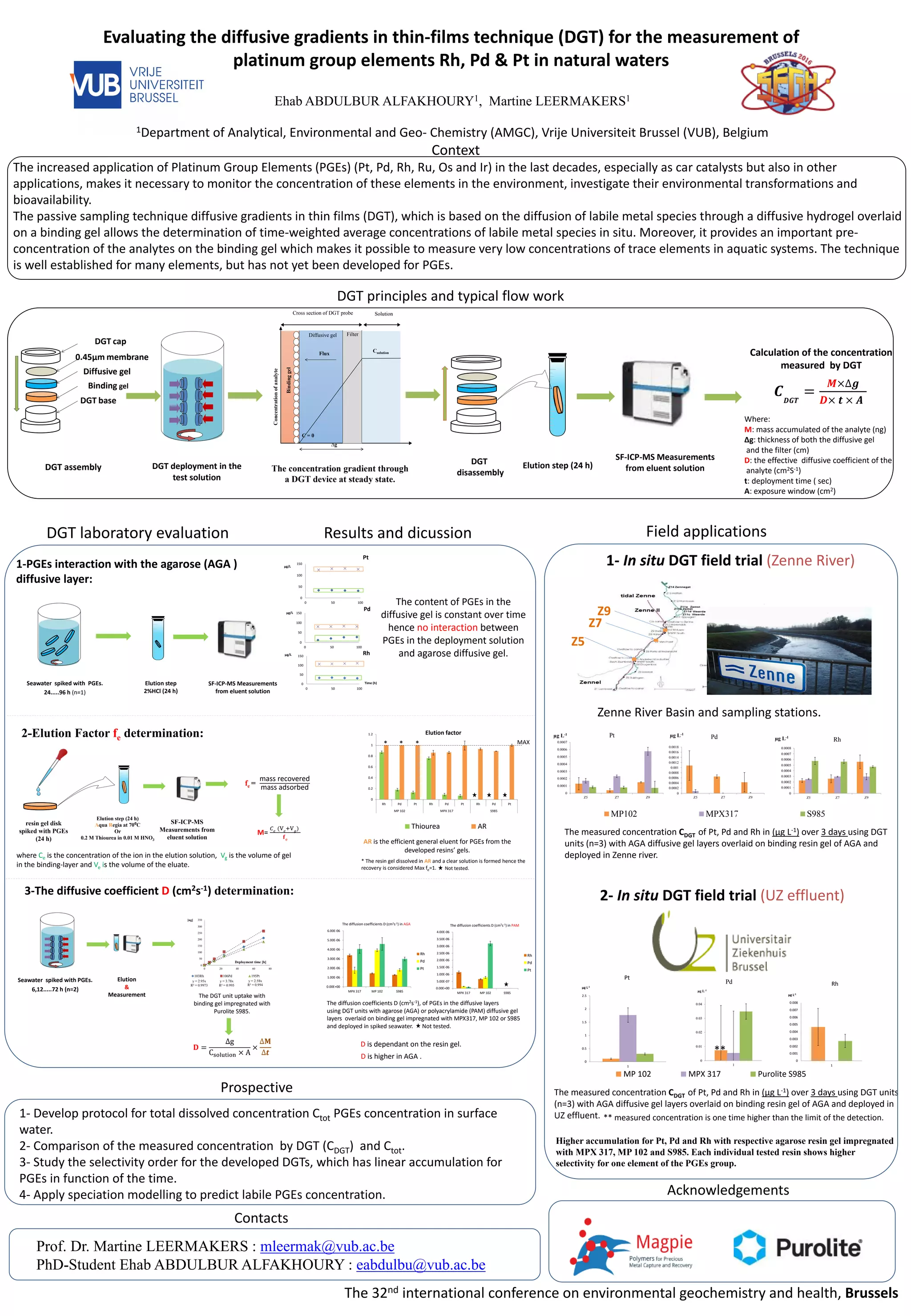 Poster SEGH 2016 | PDF