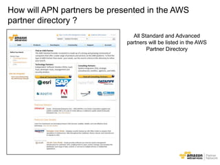 AWS Partner Network (APN) Visión General | PPTX