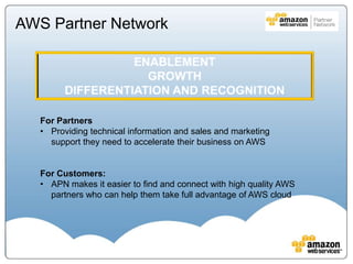 AWS Partner Network (APN) Visión General | PPTX