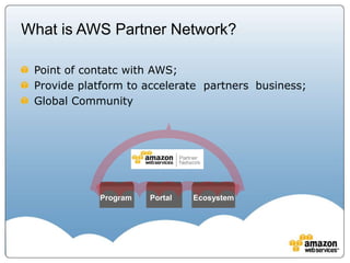 AWS Partner Network (APN) Visión General | PPTX