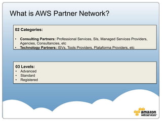AWS Partner Network (APN) Visión General | PPTX